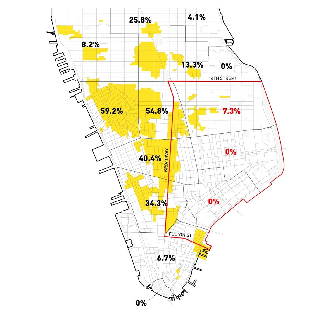 LESPI Preservation Campaigns - LESPI-NYC